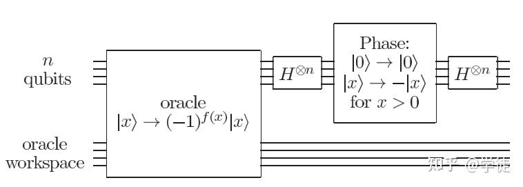 量子计算笔记（10）-量子搜索算法（Grover算法）详解（一） - 知乎