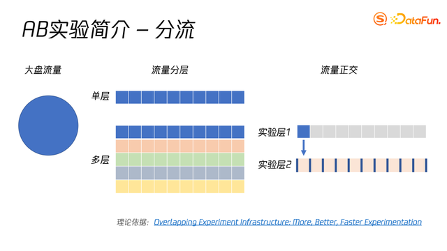 AB实验「坑」贼多？腾讯搜索实验有妙招！ - 知乎