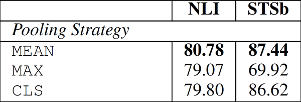 Sentence-BERT（SBERT）模型介绍及Sentence Transformers库的使用 - 知乎