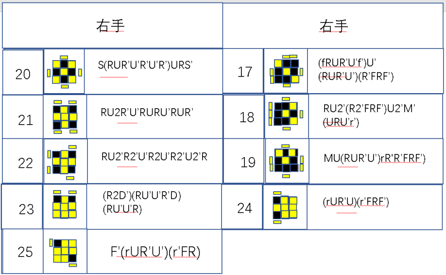 三阶魔方CFOP玩法之--OLL公式 - 知乎