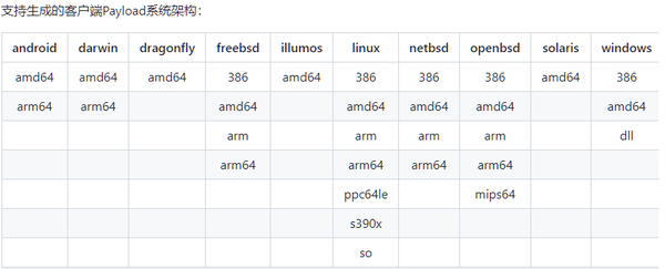 神兵利器 - Supershell C2 远控平台 - 知乎