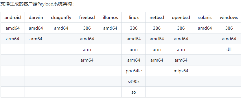 神兵利器 - Supershell C2 远控平台 - 知乎