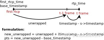 ffmpeg rtp时间戳 - 知乎