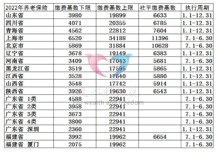 2023年上海退休，个人账户45万元，工龄39年，能领多少养老金？ - 知乎
