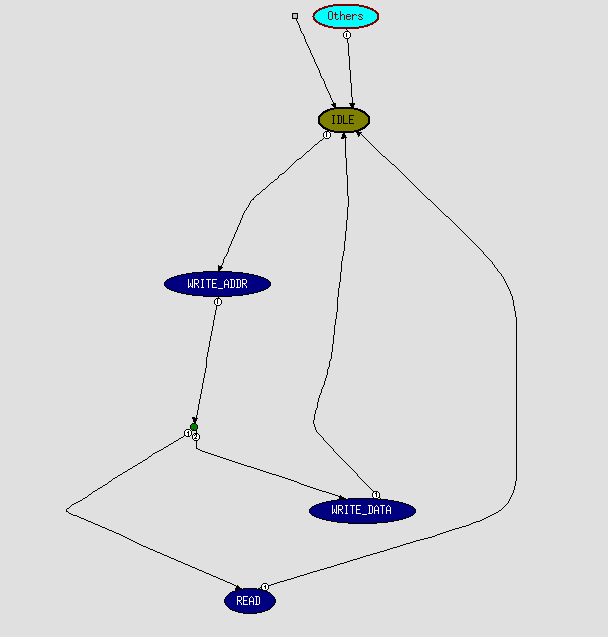 配置芯片寄存器的spi通信协议的verilog实现(二) Verilog实现讲解 知乎