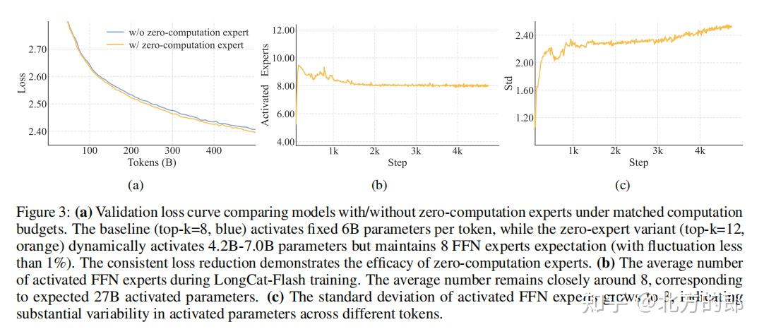 美团发布LongCat-Flash：解锁高效与智能的560B参数AI Agent - 知乎