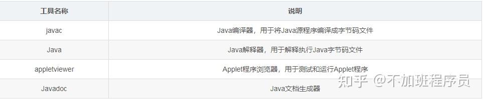 Java程序设计学习笔记【第一篇】java语言概述 知乎 4562