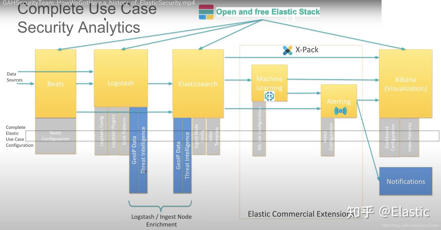 Security：Elastic Security 入门 - 知乎