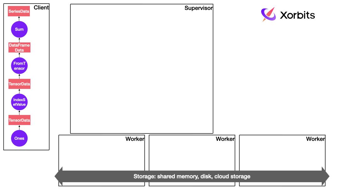 探秘 Xorbits（一）: 数据分析的最佳选择 - 知乎