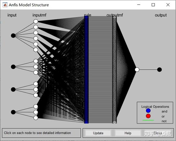 初学matlab（2）自适应模糊神经网络（ANFIS）工具箱进行回归预测 - 知乎