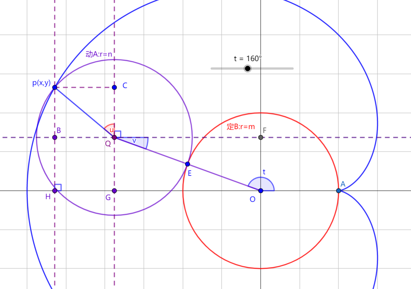 高等数学常用曲线(一)——心形线 - 知乎