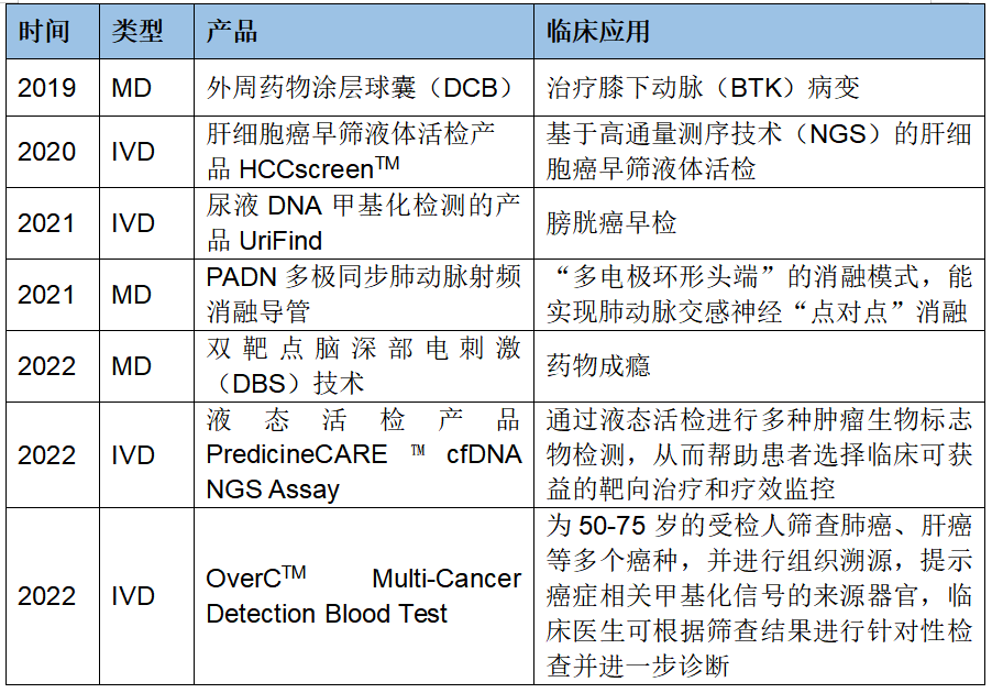 FDA 突破性医疗器械认定十问十答 - 知乎