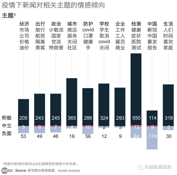 主题挖掘lda和情感分析图书馆话题知乎用户问答行为数据附代码数据 知乎 4782