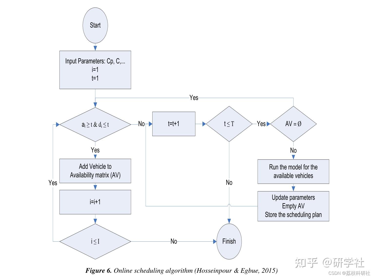 【V2G】电动汽车接入电网优化调度研究（Matlab代码实现） - 知乎