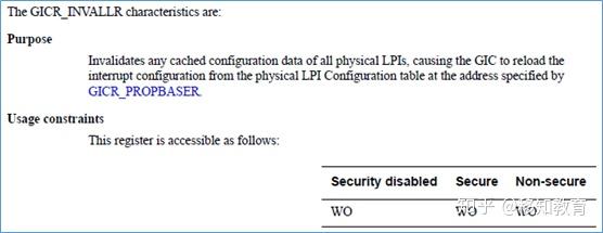 ARM GIC（六）gicv3架构-LPI - 知乎