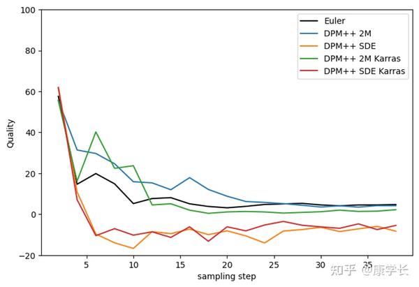 Stable diffusion文生图一文全解 - 知乎