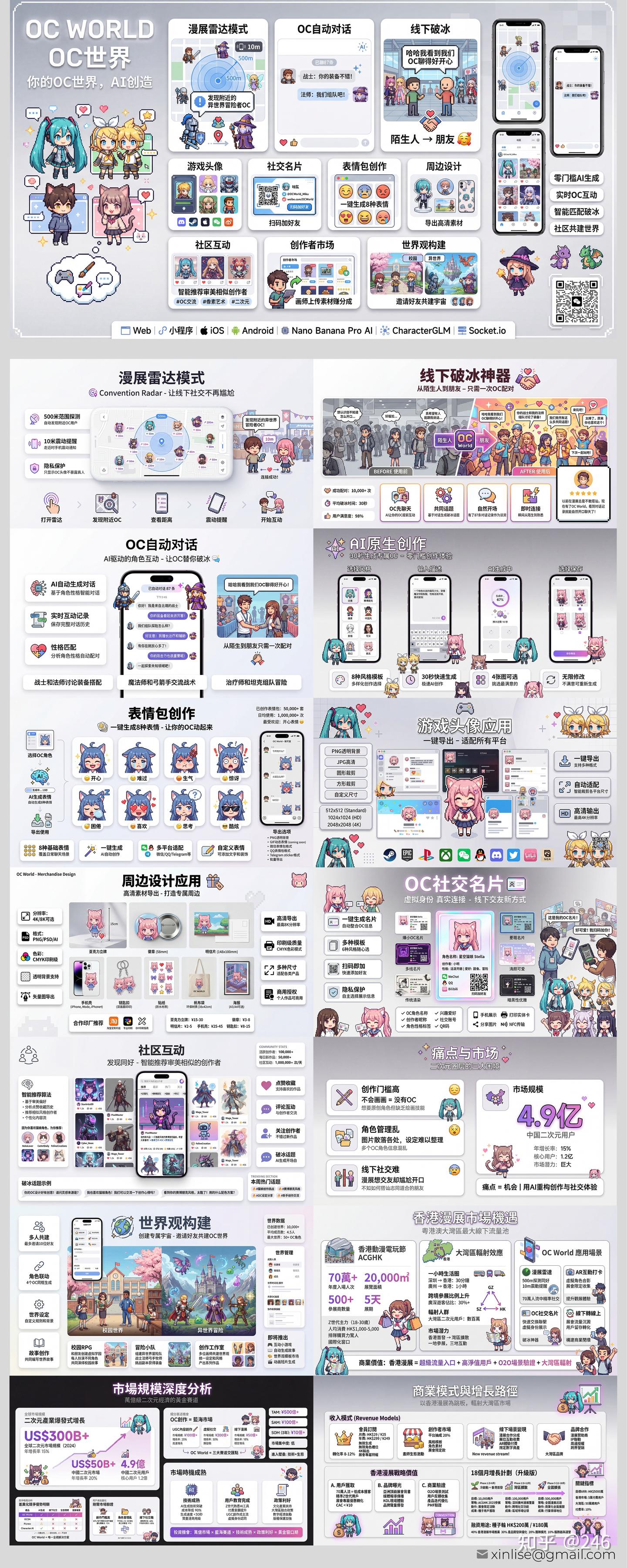 OC WORLD（OC世界）产品综合发展报告 - 知乎