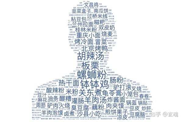 词云指北 - 知乎