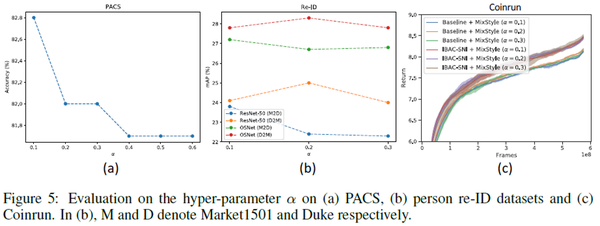 论文笔记28：Domain Generalization with Mixstyle - 知乎