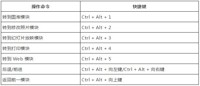 Lightroom（LR）快捷键大全2019版 - 知乎