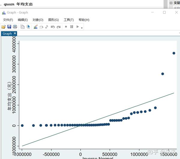 从0开始学Stata-4 最大似然估计法 - 知乎