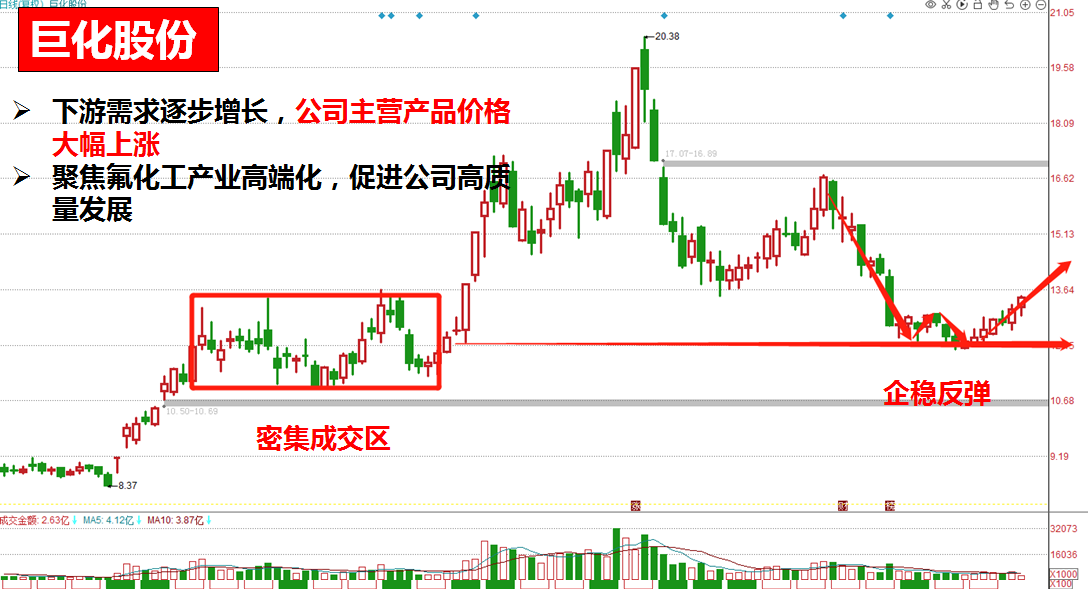 国诚投资：新能源用PVDF主要原料R142b价格暴涨逾10倍，产业链公司望受益！ - 知乎