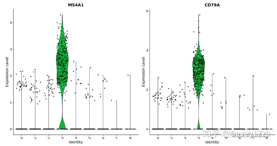 Seurat包学习笔记（一）：Guided Clustering Tutorial - 知乎
