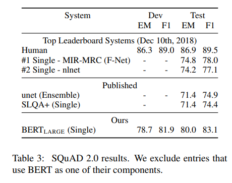 [NLP - Backbone] BERT模型（下） - 开启NLP任务新篇章预训练模型 - 知乎