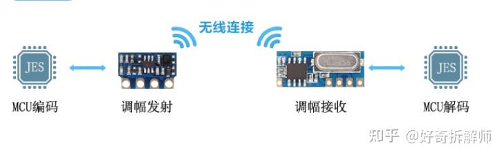 433m射频编码介绍 - 知乎