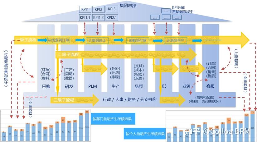 BPM业务流程管理系统的主要目标是什么 - 知乎