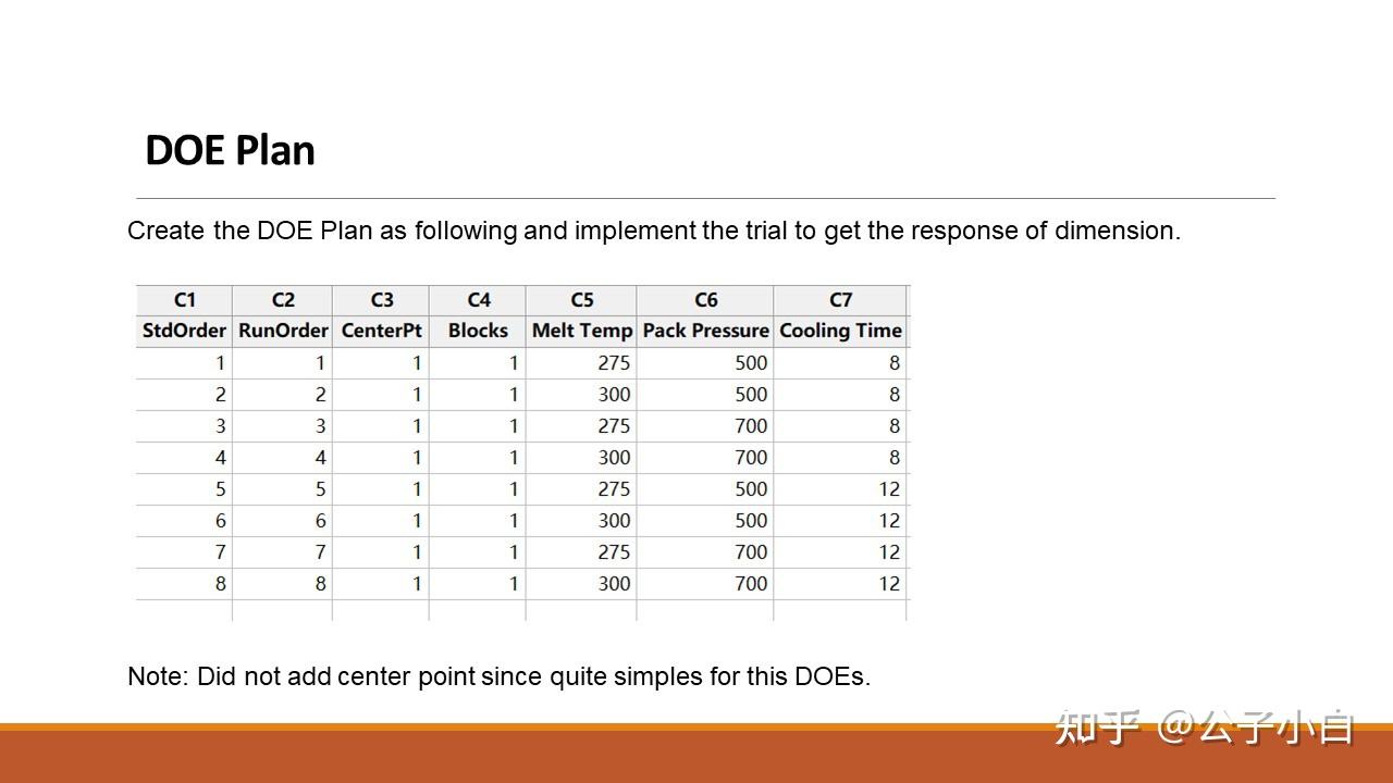 Molding Process DOE With Minitab - 知乎