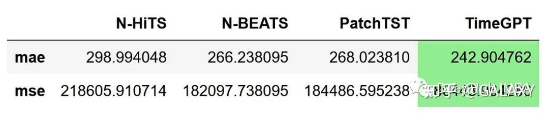 TimeGPT：时间序列预测的第一个基础模型 - 知乎