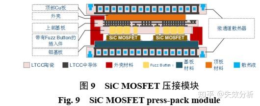 碳化硅(Silicon Carbide，SiC)功率器件封装关键技术 - 知乎