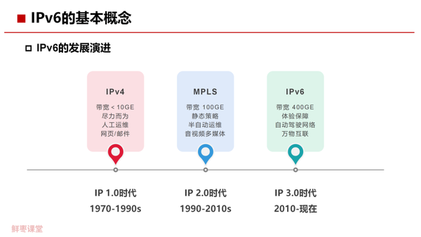 53页PPT，看懂IPv6/IPv6+ - 知乎