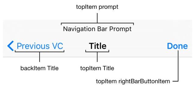 Fiori for iOS控件概览 - 知乎