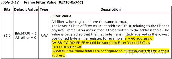 【VIVADO IP】Tri Mode Ethernet MAC - 知乎