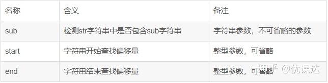 Python知识精解：str find()方法 - 知乎