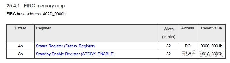S32K324芯片学习笔记-Clock - 知乎