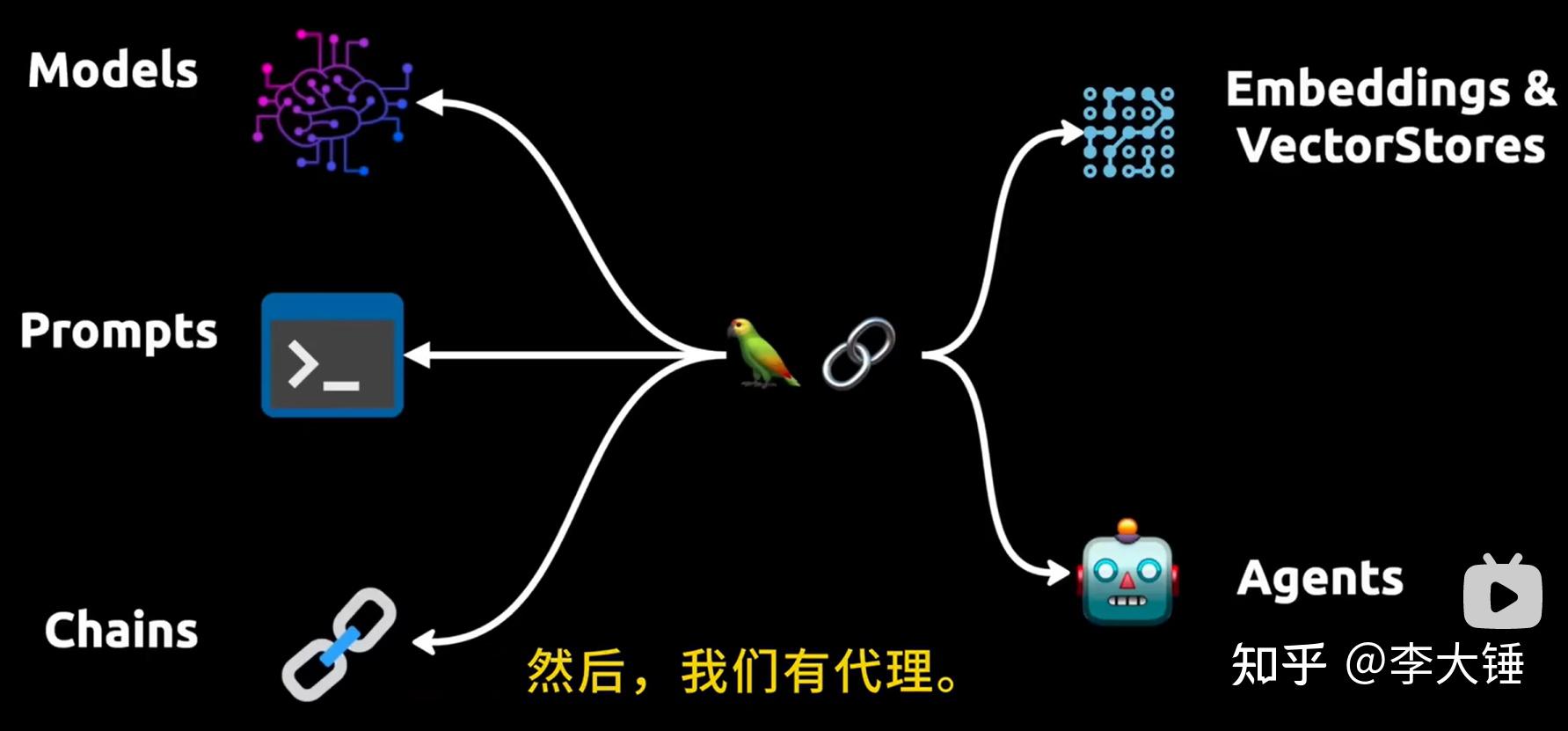 什么是LangChain - 知乎