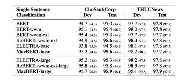 MacBERT: 中文自然语言预训练模型(2020年11月论文) - 知乎
