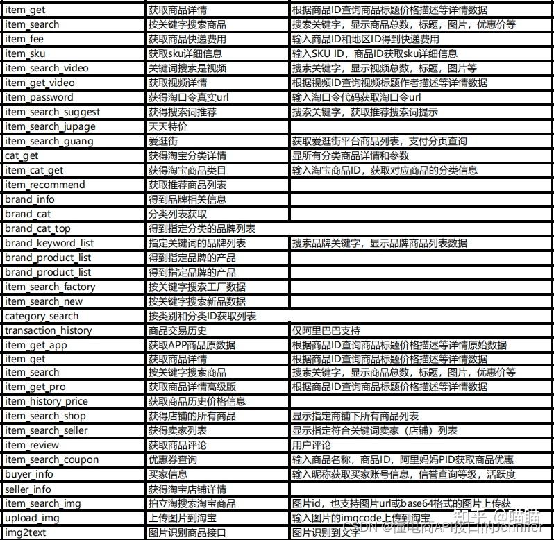 【python爬虫数据分析】采集电商平台数据信息,进行数据利用数据分析 知乎