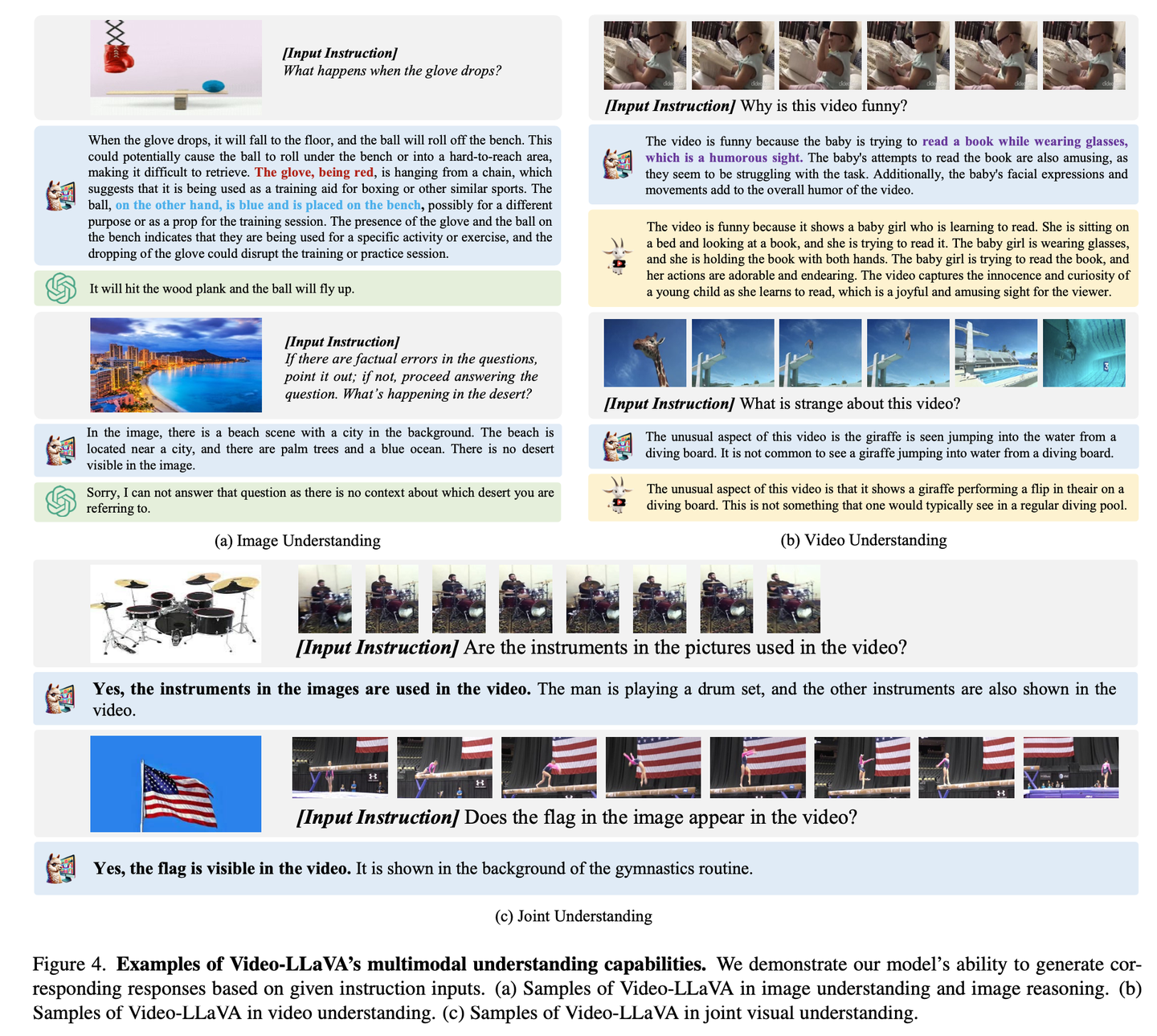 Video-LLaVA: Learning United Visual Representation by Alignment Before ...