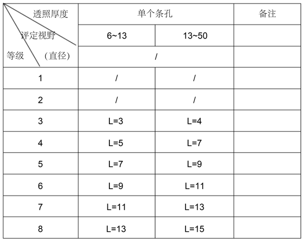 ASTM E155铝镁铸件检验用标准参考射线底片图谱使用和定量 - 知乎