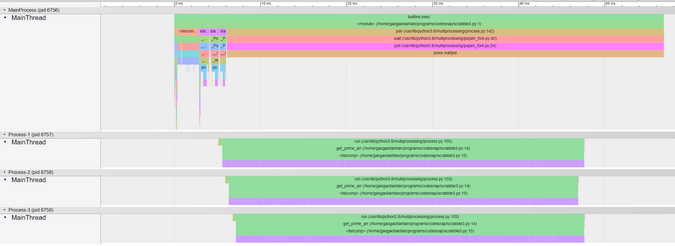 用一个开源工具实现多线程 Python 程序的可视化 | Linux 中国 - 知乎