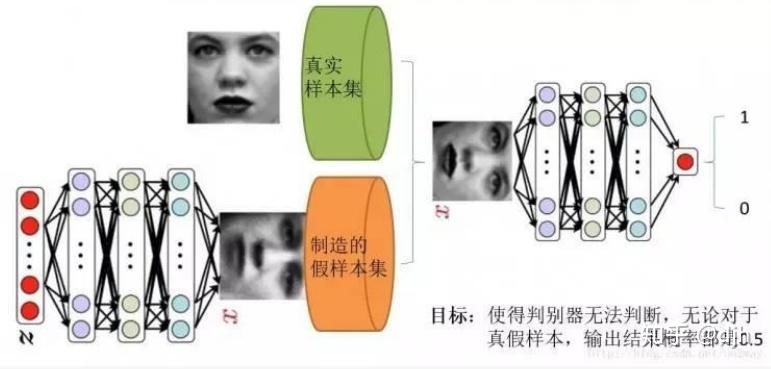 深度学习-19.GAN的原理与应用（含代码） - 知乎