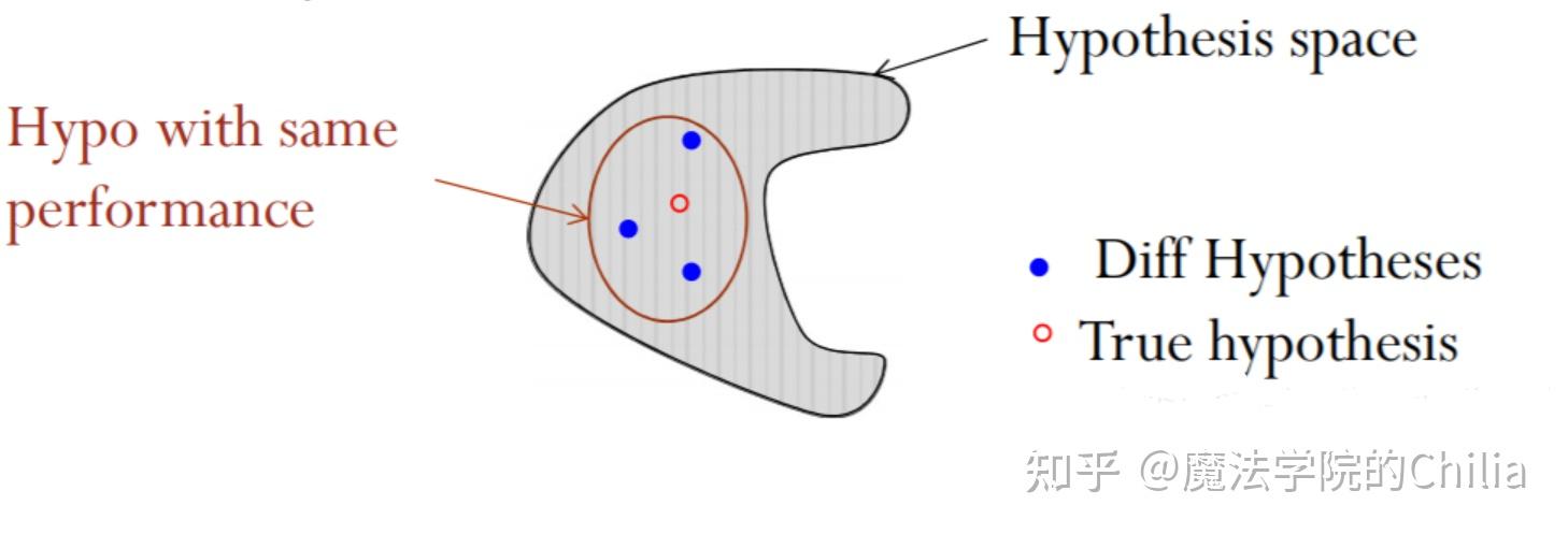 [机器学习基础复习] 集成学习 - 知乎