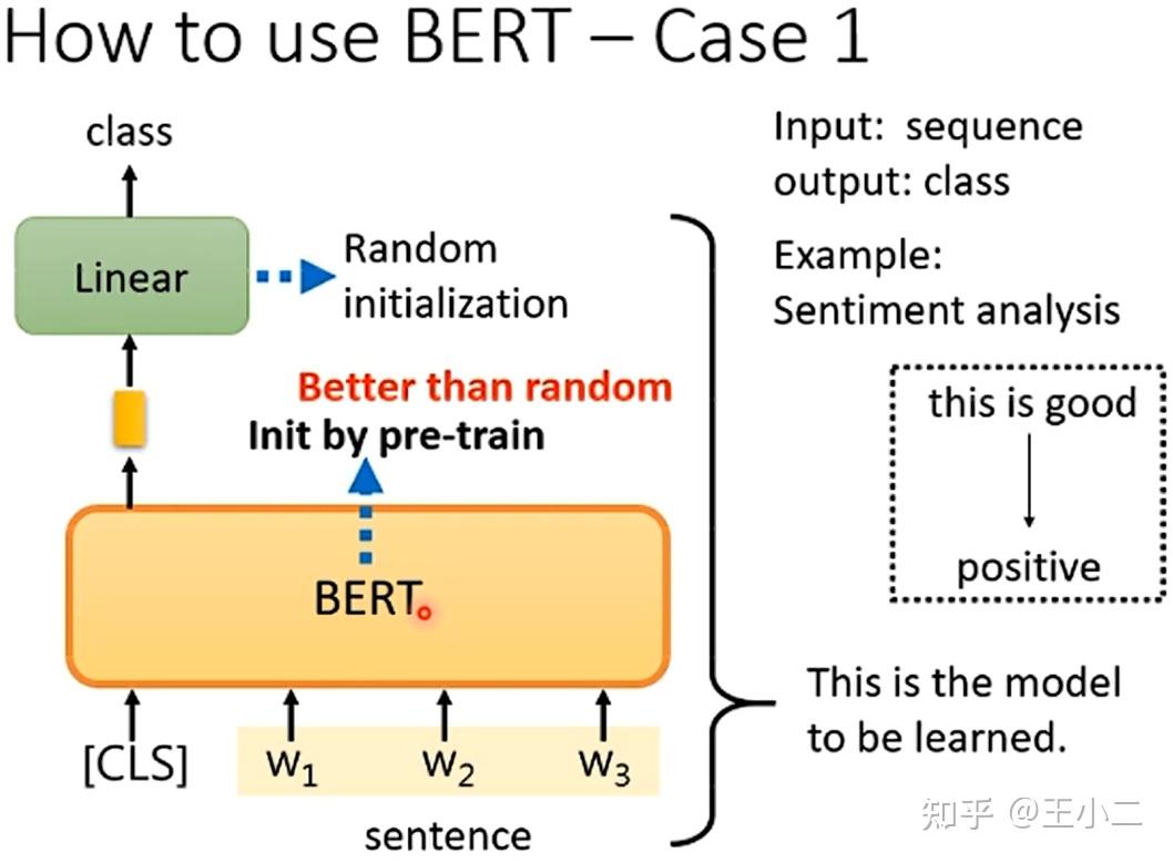 Self-supervised Learning - 知乎