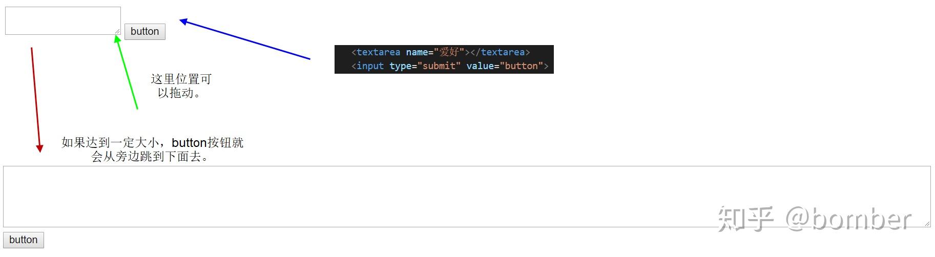 HTML form input select textarea html-form-input-select-textarea
