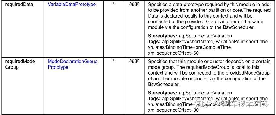 AutoSar中RTE的生成过程 - 知乎