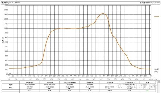 湿敏等级MSL Moisture sensitivity levels Classifications - 知乎